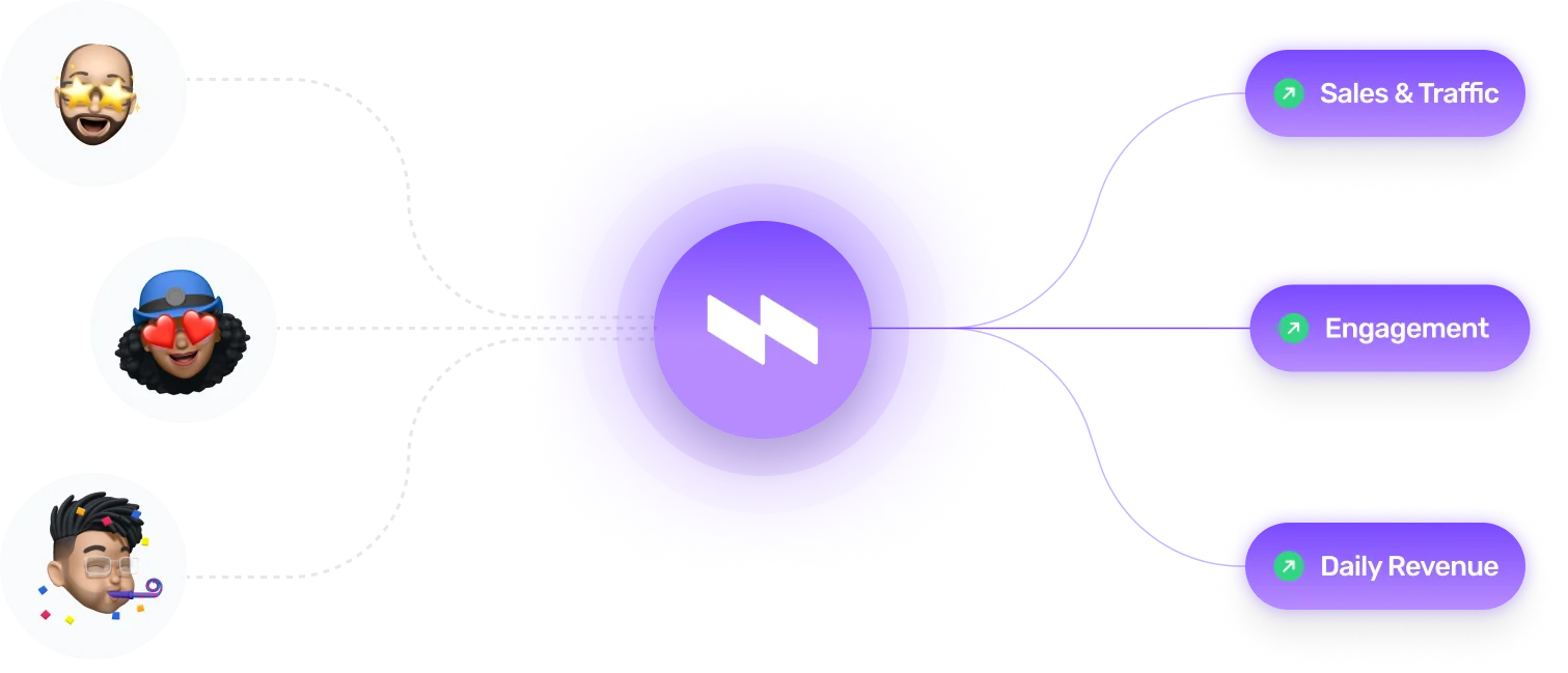 Services Inner – P2P